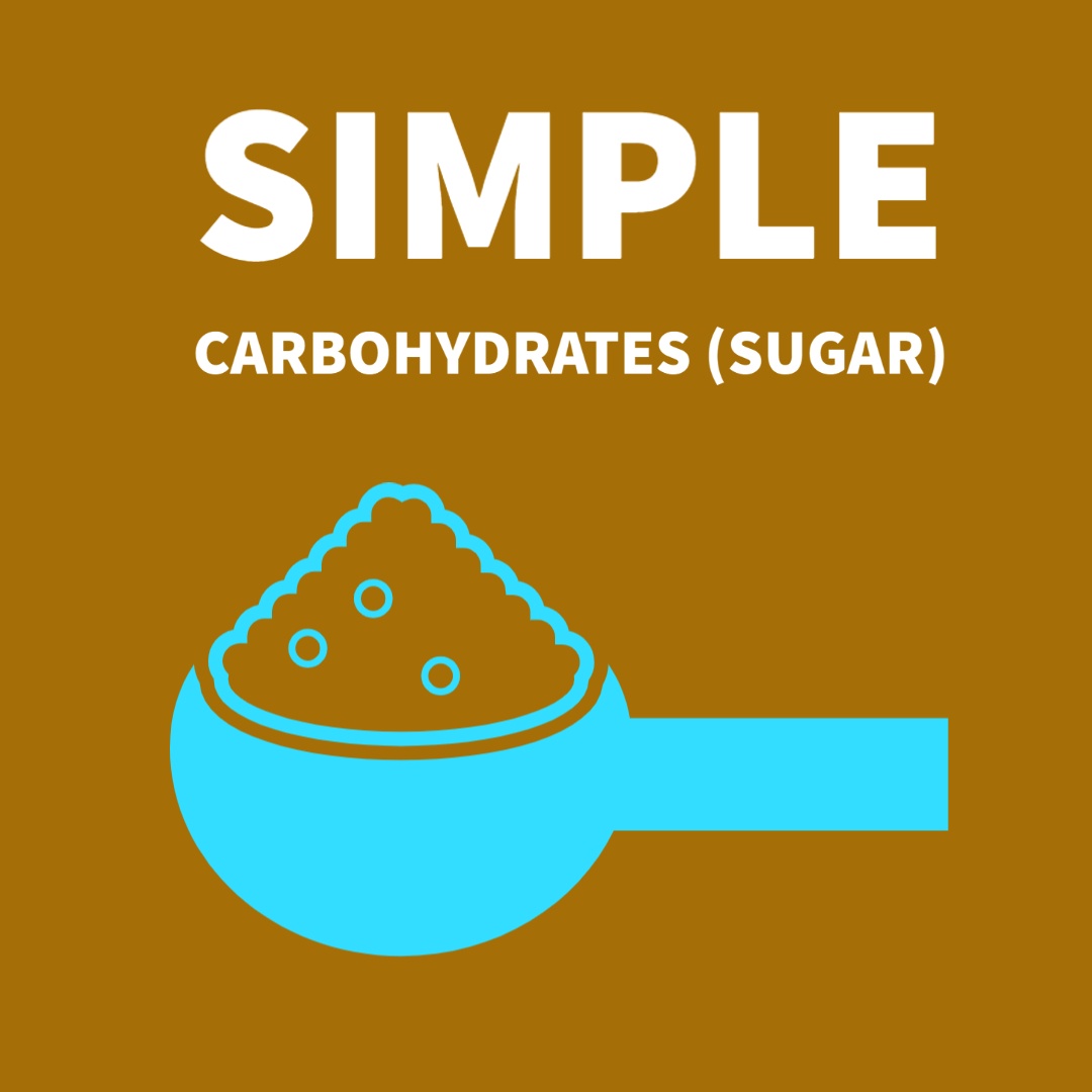 Simple – Carbohydrates (Sugar) – DR. Said Sokhandan, N.D.